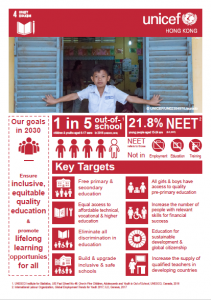 Sustainable Development Goals (SDGs) Fact Sheet series-Product - 教育資源網 ...