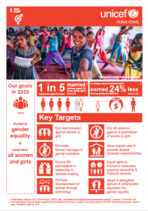 Sustainable Development Goals (SDGs) Fact Sheet series-Product - 教育資源網 ...