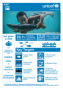 SDG Goal 14: Life Below Water-Product - 教育資源網 | 聯合國兒童基金香港委員會 UNICEF HK ...