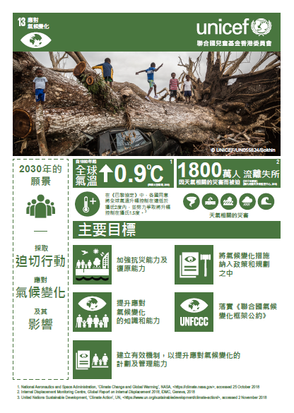 Global Goals Fact Sheet series-Product - UNICEF HK - 教育資源網